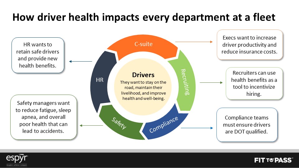 The National Transportation Institute | Data on truck driver wages ...